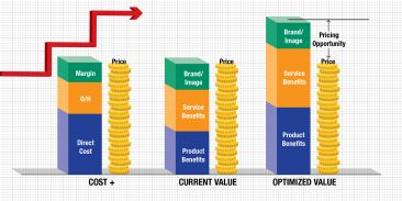Maximize Lead Generation & Price Optimization With Data Extraction